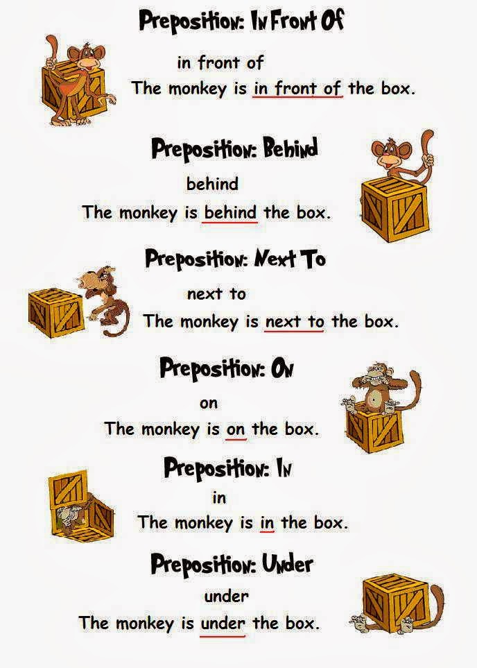Prepositions of place (preposiciones de lugar). ~ Escuela Básica Buenos ...